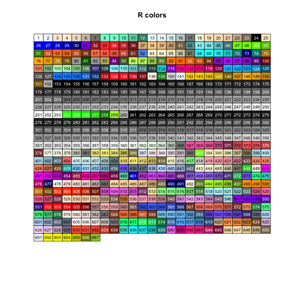 R绘图基础（2）颜色 | Public Library of Bioinformatics
